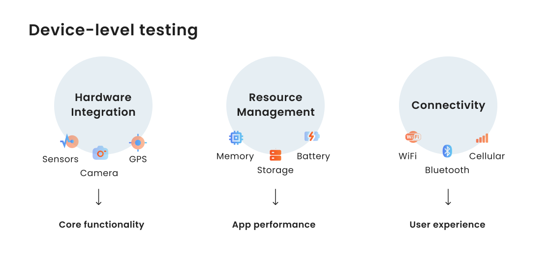 Mobile App Testing Guide: How to Test Mobile Solutions