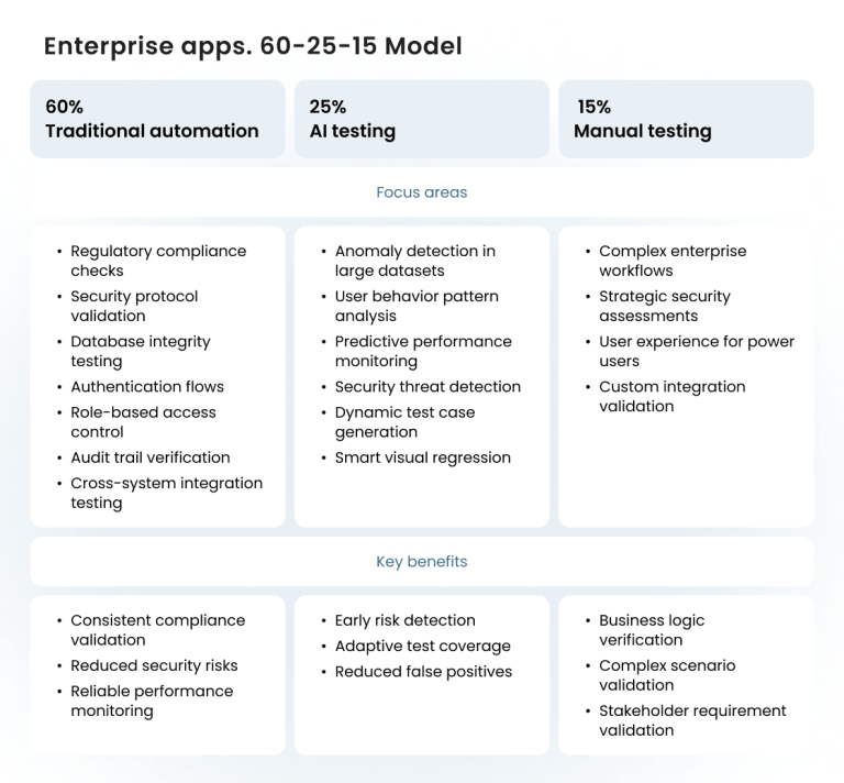 Mobile App Testing Guide: How to Test Mobile Solutions