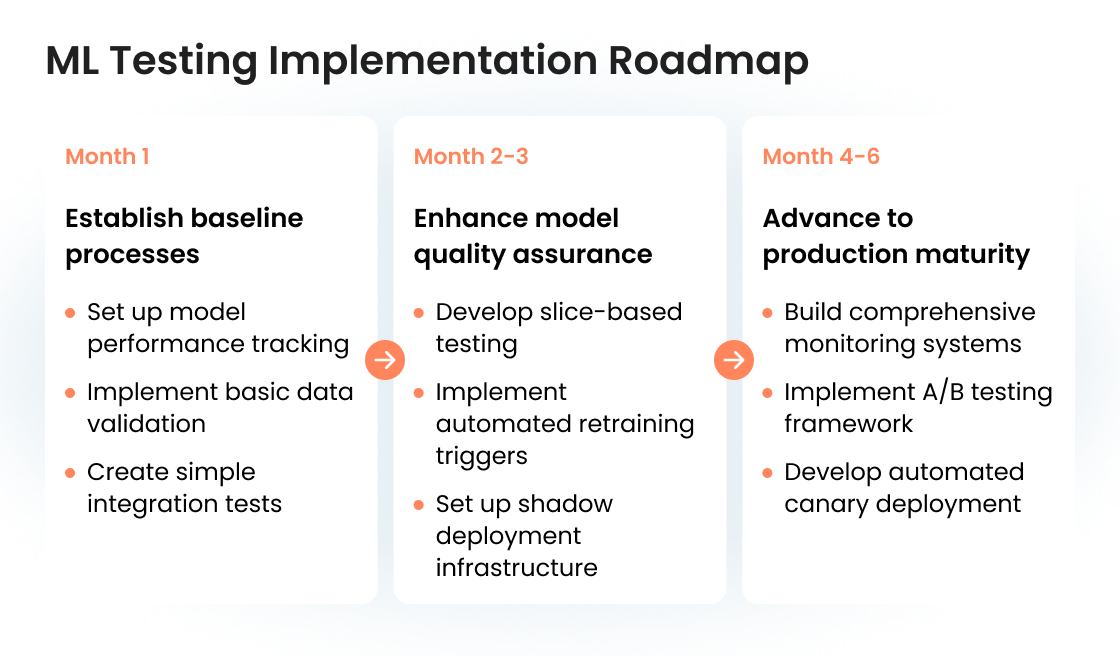 AI & ML Testing Guide: AI Applications QA Best Practices