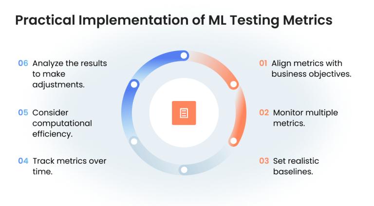 AI & ML Testing Guide: AI Applications QA Best Practices