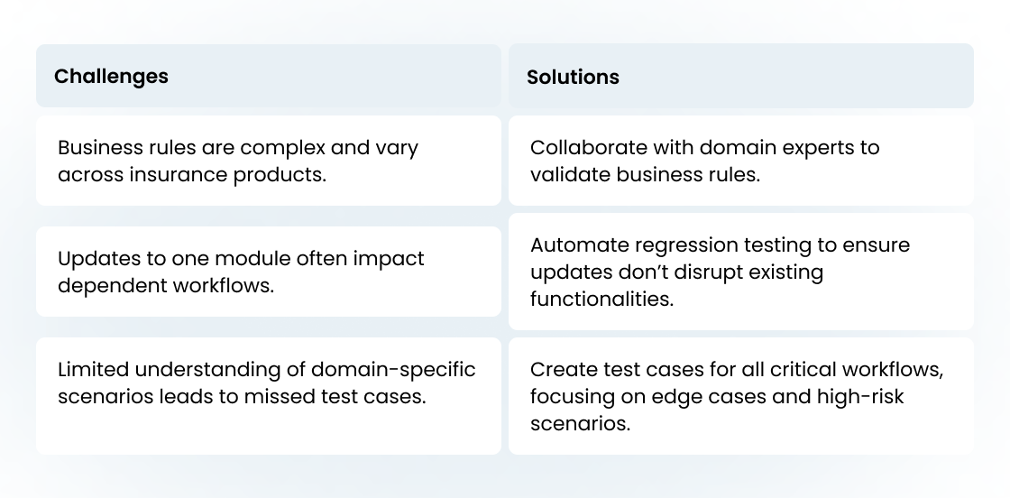 Insurance Application Testing: Custom QA in Insurance Domain
