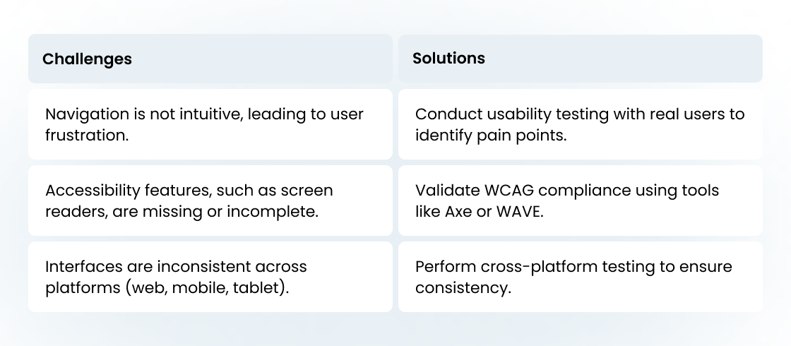 Insurance Application Testing: Custom QA in Insurance Domain