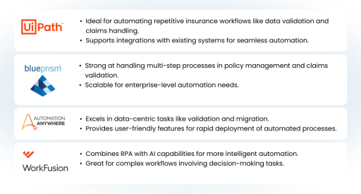Insurance Application Testing: Custom QA in Insurance Domain