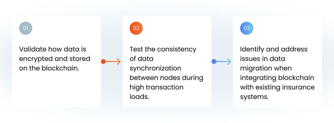 Insurance Application Testing: Custom QA in Insurance Domain