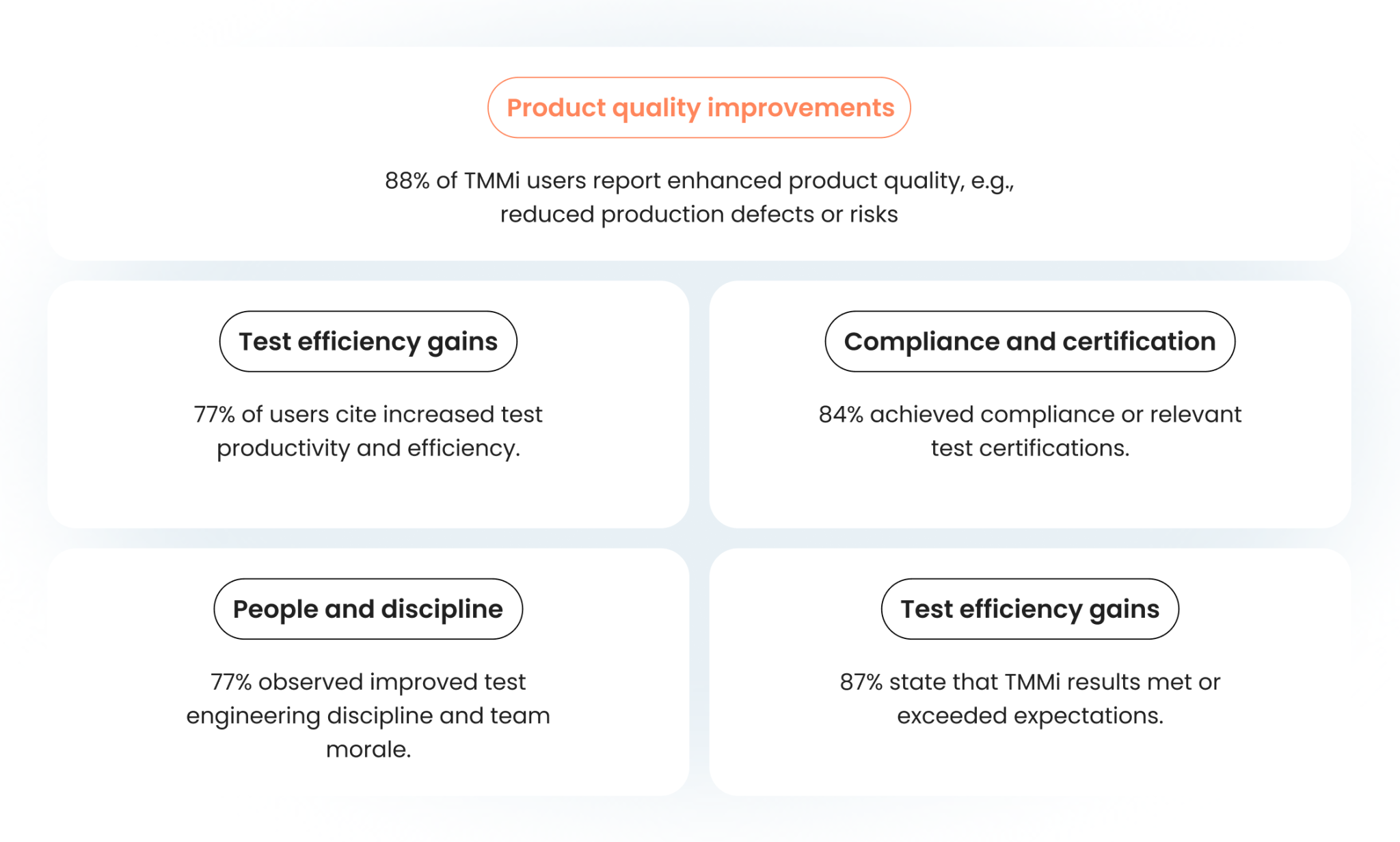 Test Maturity Model (TMM) in Software Testing 2025 Guide