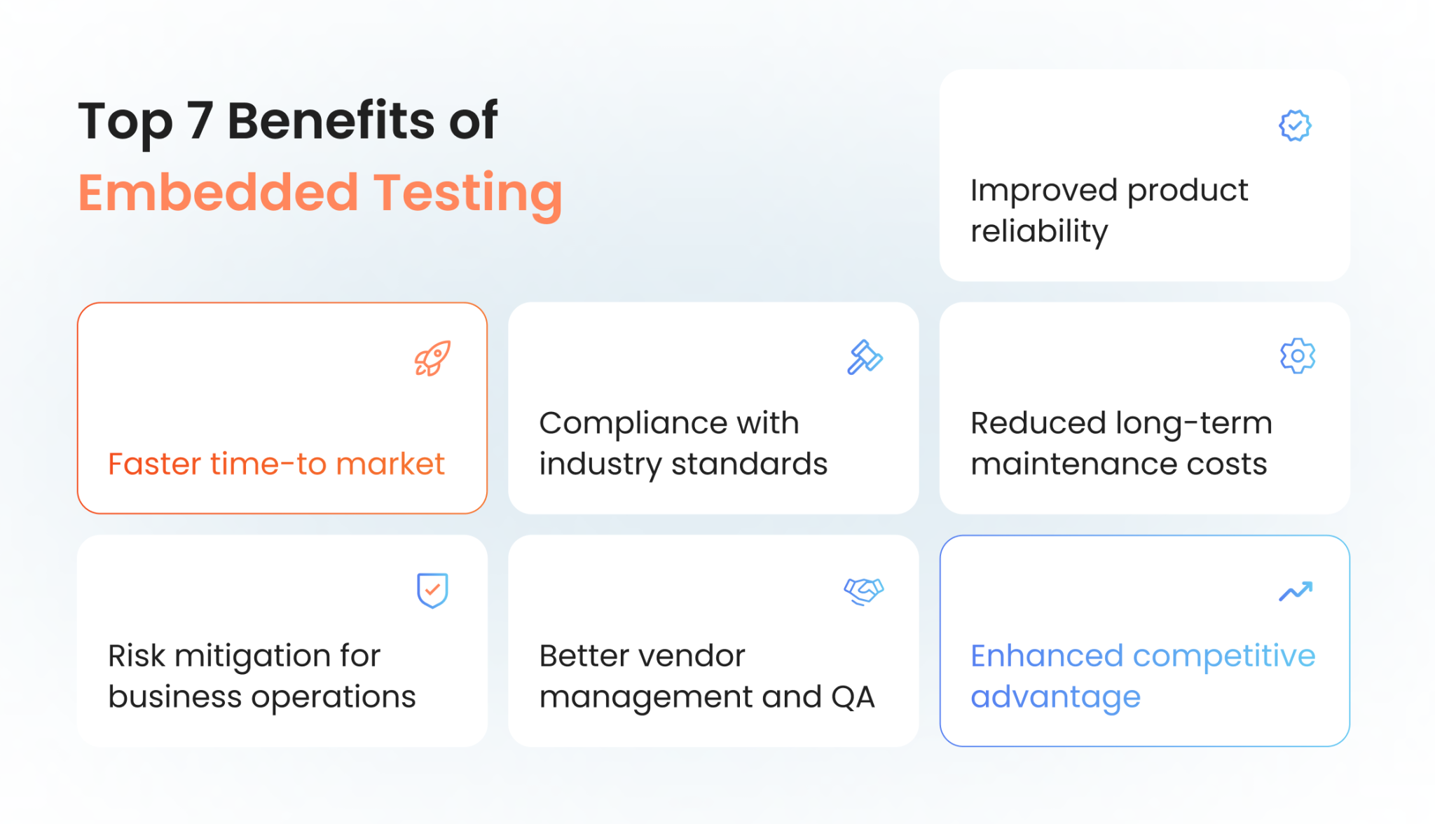 Embedded Software Testing | How to Test an Embedded System