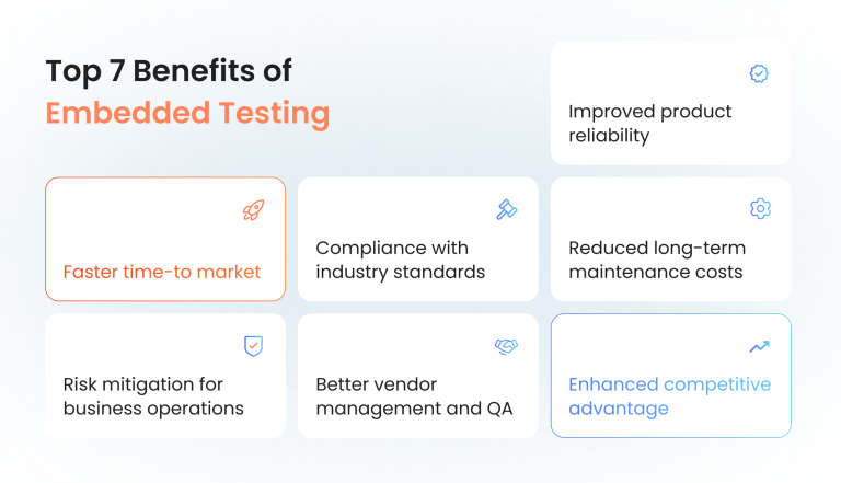 Embedded Software Testing | How to Test an Embedded System
