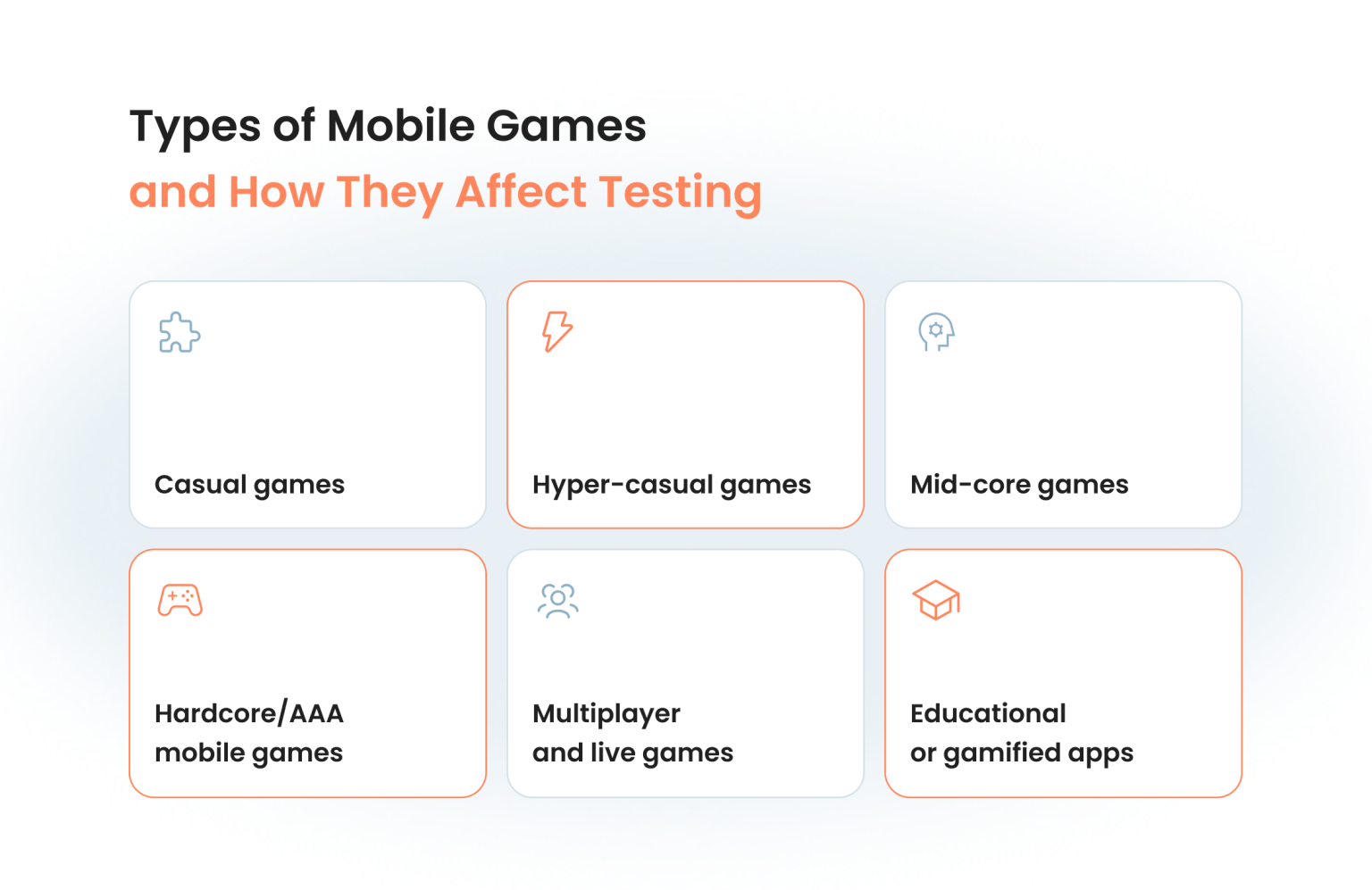The Complete Guide to Mobile Game Testing: Why and How to Do It