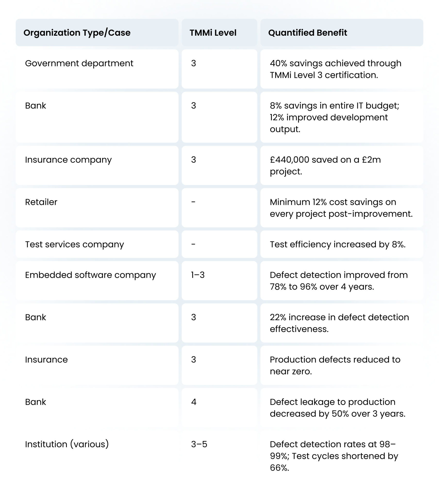 Test Maturity Model (TMM) in Software Testing 2025 Guide
