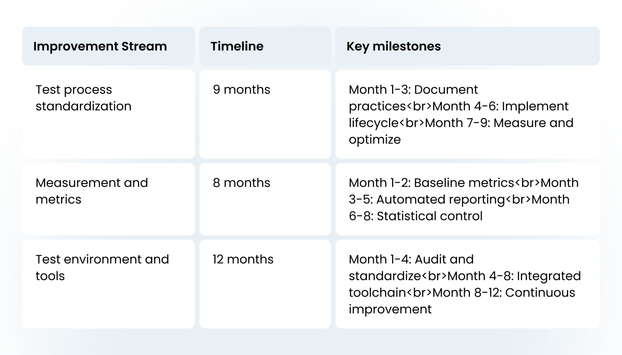 Test Maturity Model (TMM) in Software Testing 2025 Guide