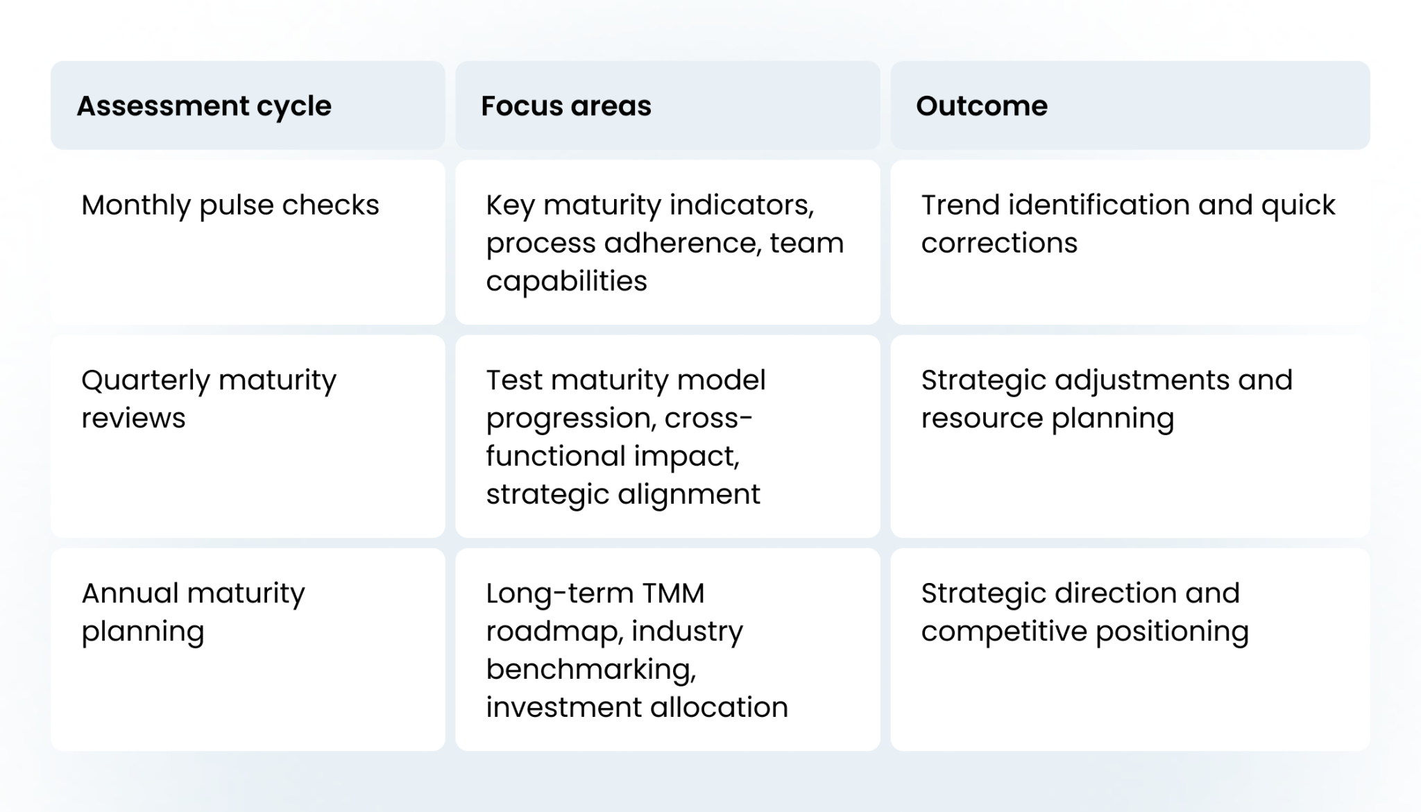 Test Maturity Model (TMM) in Software Testing 2025 Guide