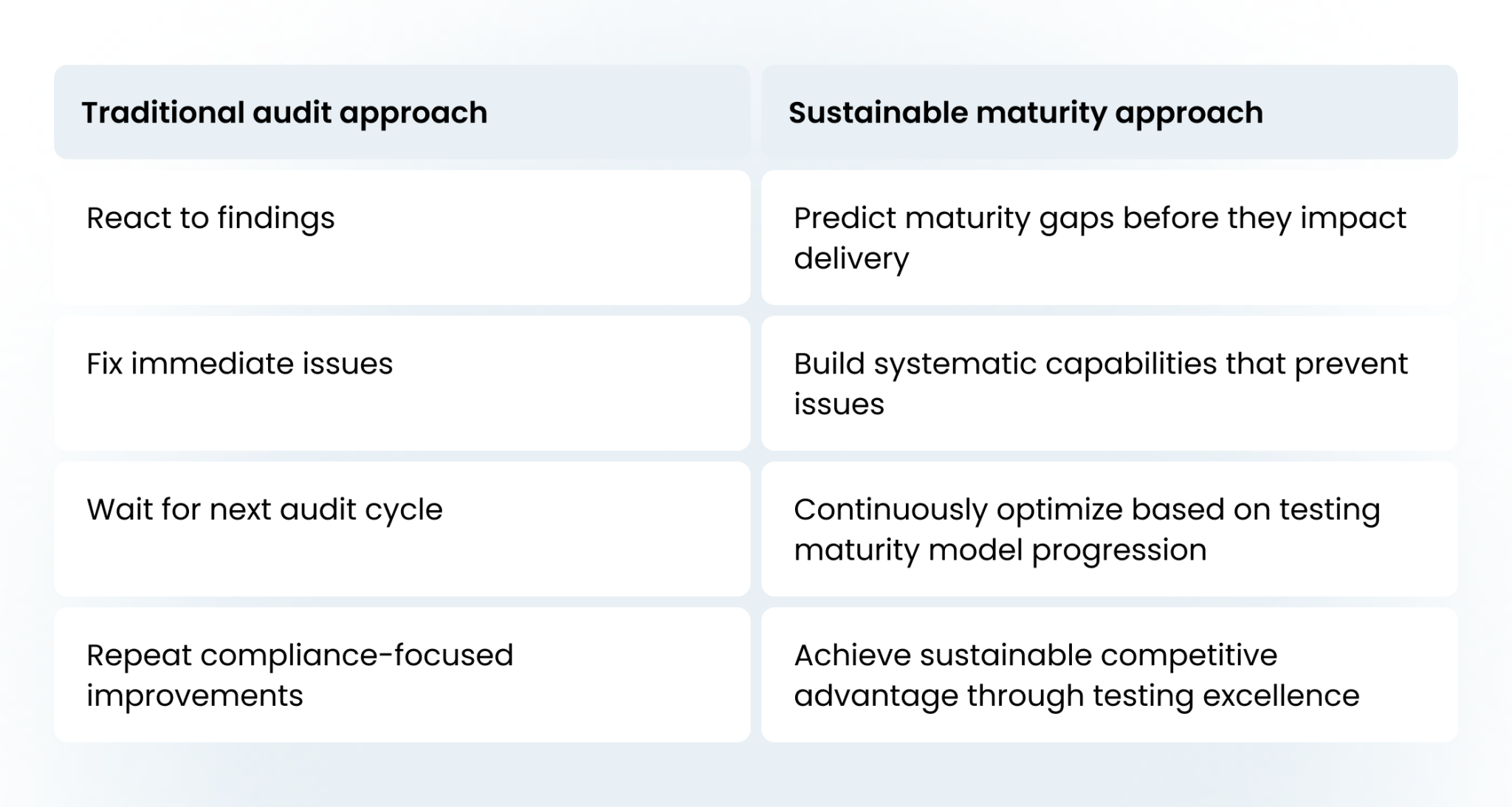 Test Maturity Model (TMM) in Software Testing 2025 Guide