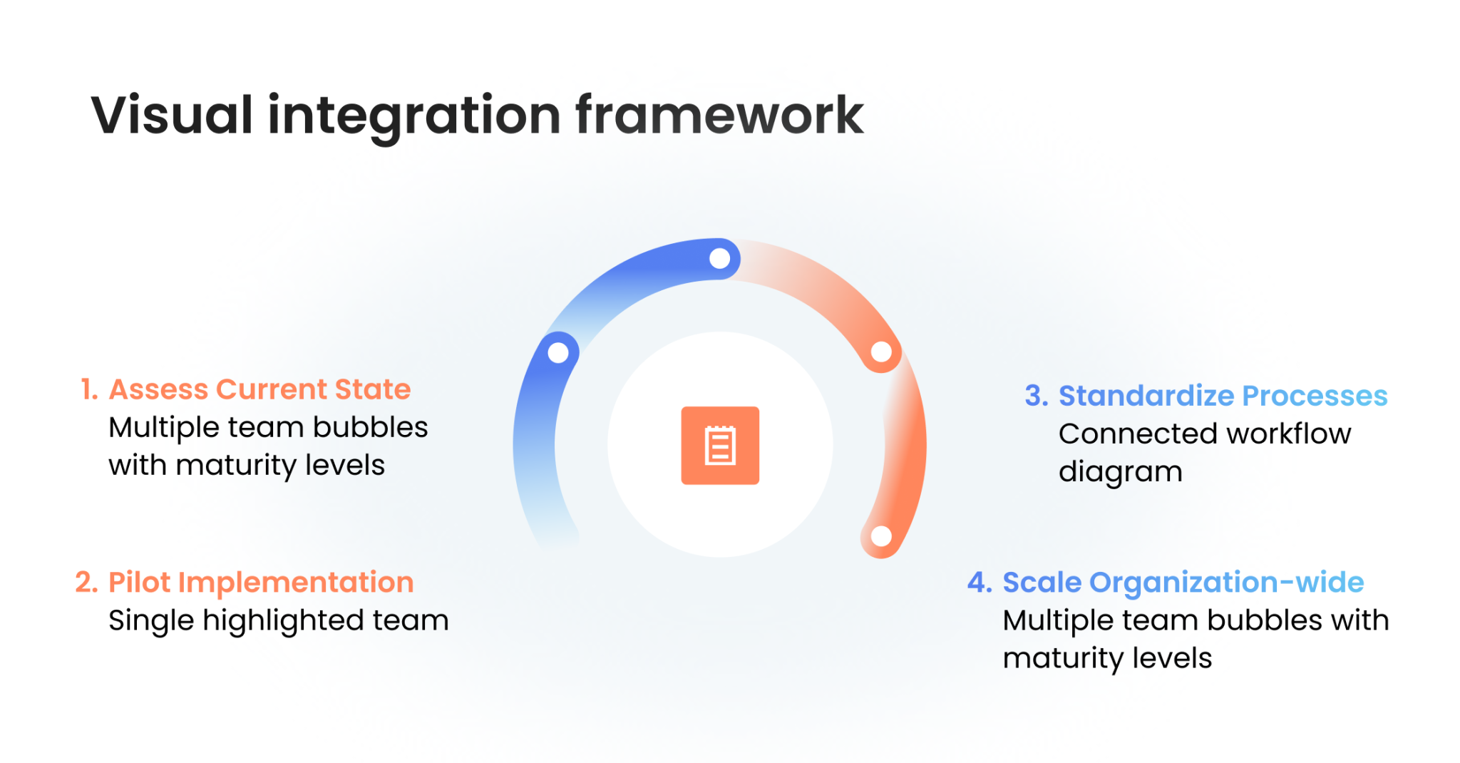 Test Maturity Model (TMM) in Software Testing 2025 Guide