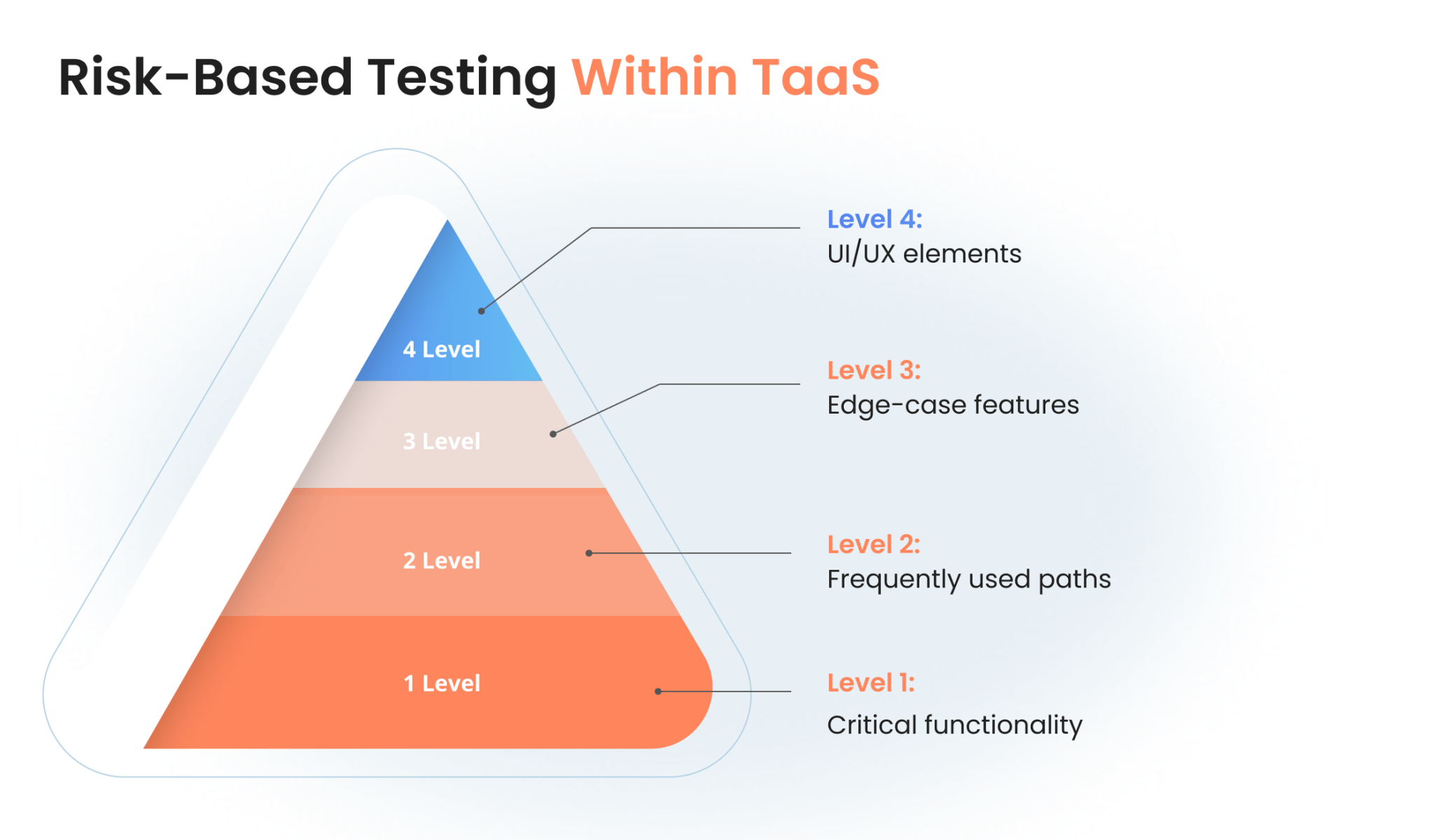 Software Testing as a Service | The Full Guide to TaaS