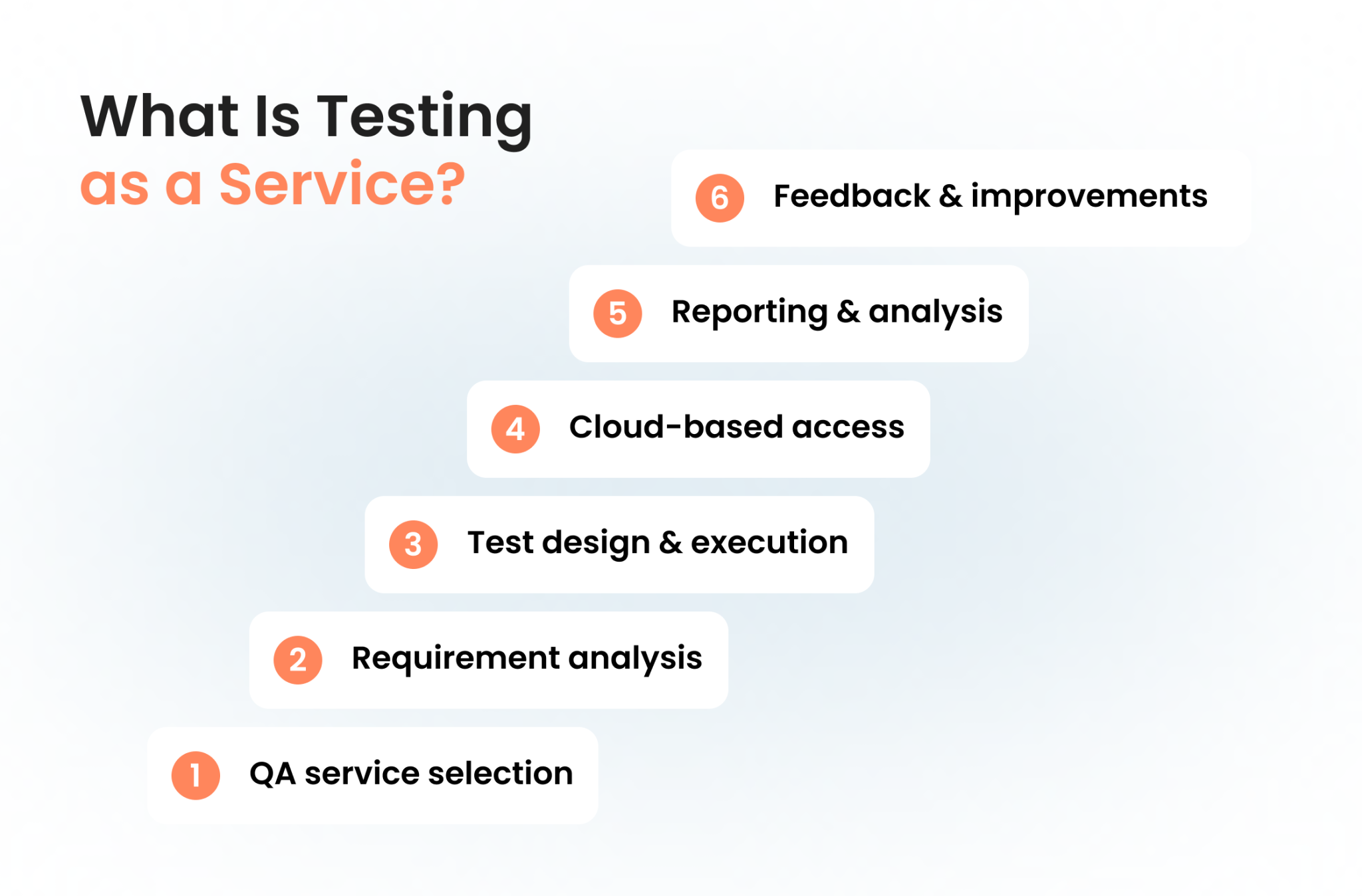 Software Testing as a Service | The Full Guide to TaaS