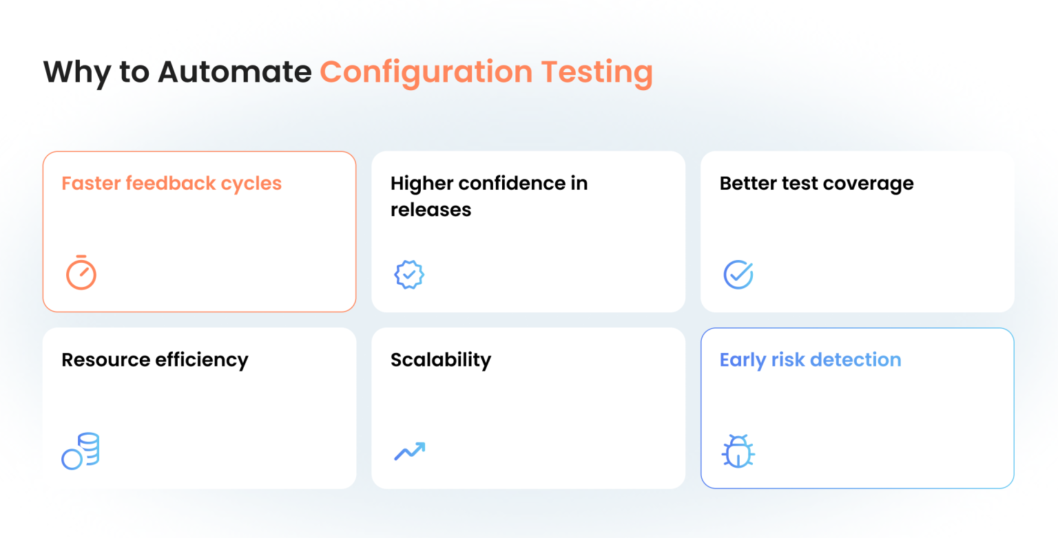 Configuration Testing Guide: Importance, Example Test Cases & More