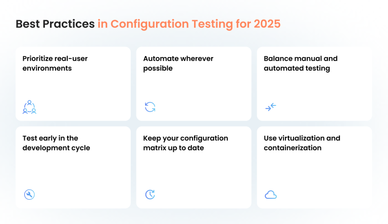 Configuration Testing Guide: Importance, Example Test Cases & More