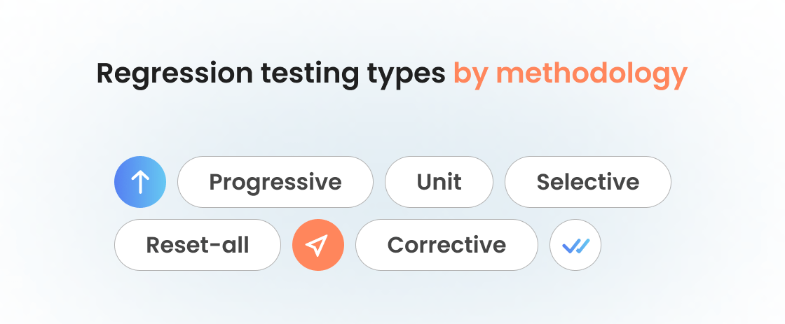 Regression Testing: Benefits, Tricks, Full How-to Guide