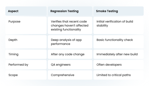 Regression Testing: Benefits, Tricks, Full How-to Guide