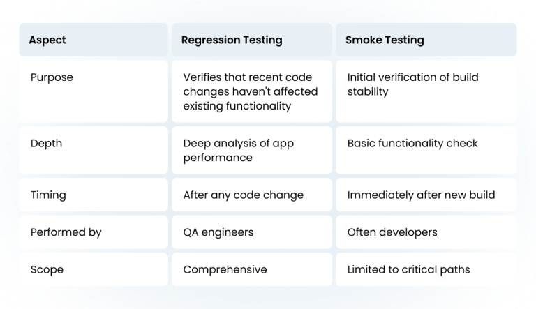 Regression Testing: Benefits, Tricks, Full How-to Guide