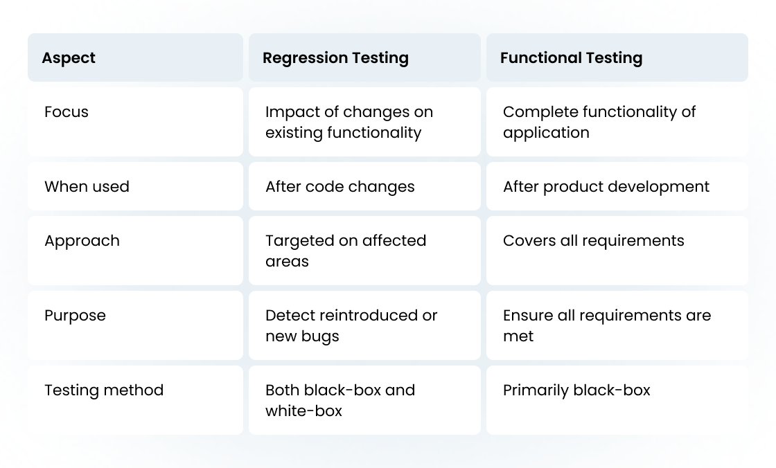 Regression Testing: Benefits, Tricks, Full How-to Guide