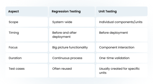 Regression Testing: Benefits, Tricks, Full How-to Guide