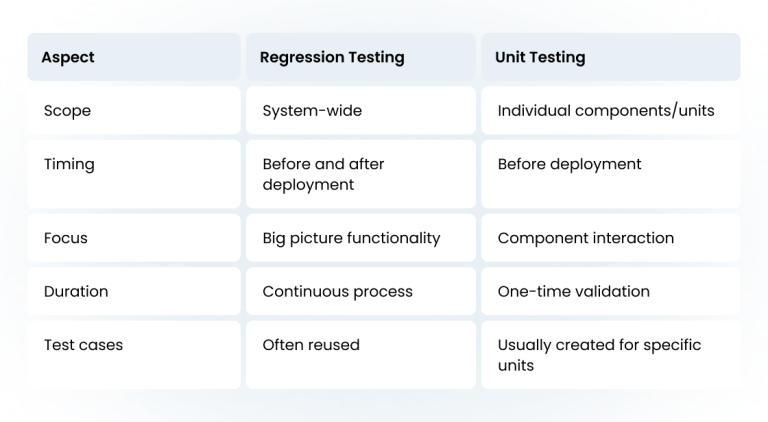 Regression Testing: Benefits, Tricks, Full How-to Guide