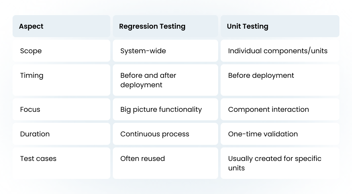 Regression Testing: Benefits, Tricks, Full How-to Guide