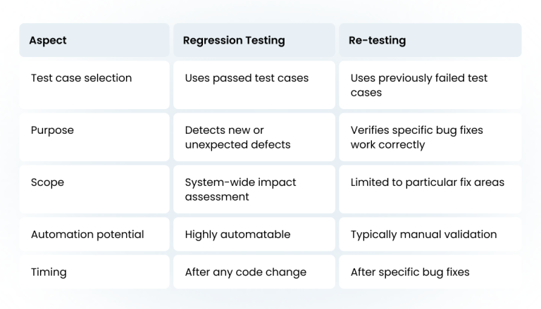 Regression Testing: Benefits, Tricks, Full How-to Guide