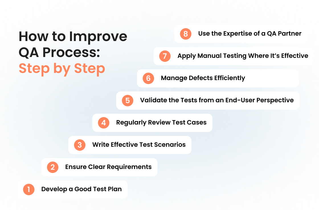 Software Test Process Improvement: How to Make the Most of Testing