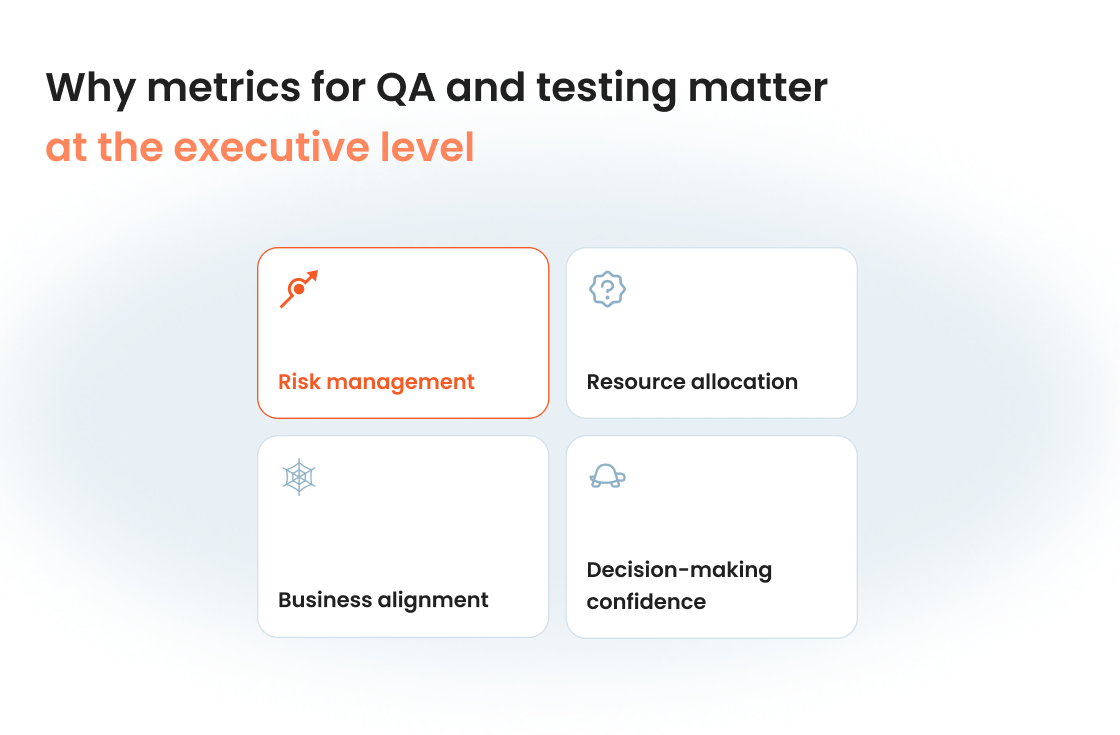 Important Software Testing Metrics for Executives and C-Level Experts