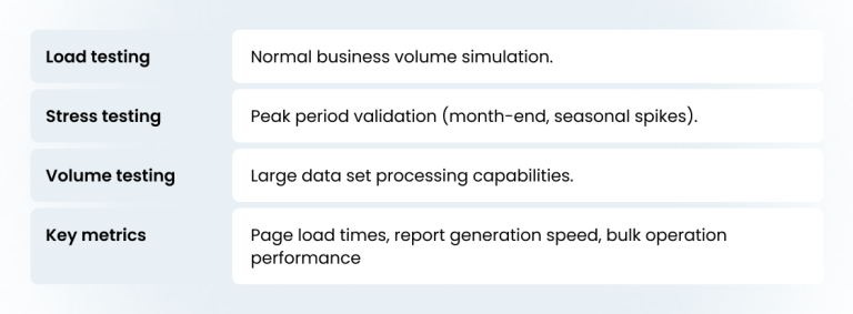 Salesforce Testing Complete Guide | Test Cases, Automation