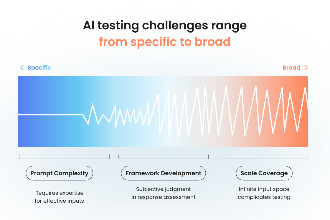 Prompt Engineering In Software Testing | Generative AI in QA