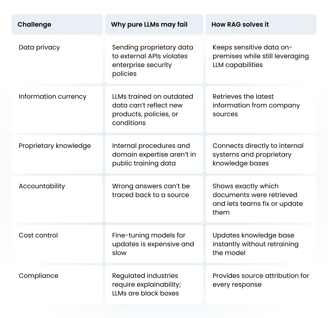 Testing RAG Applications: Evaluation Best Practices & Metrics
