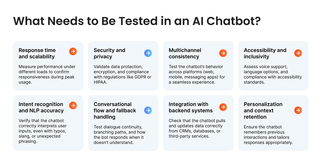 AI Chatbot Testing: How Does Testing a Chatbot Work?