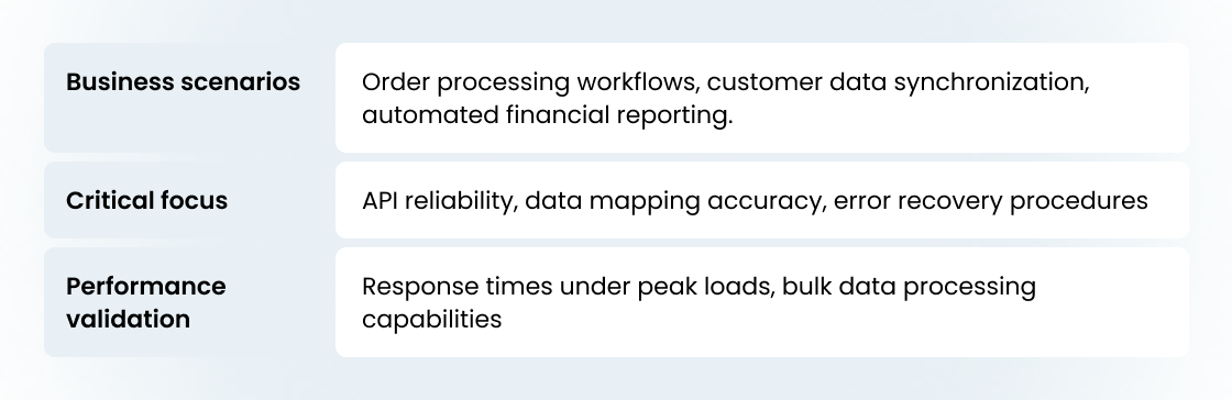 Salesforce Testing Complete Guide | Test Cases, Automation