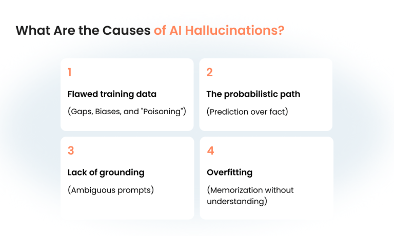 AI Hallucinations Testing | Test for LLM, RAG Hallucination
