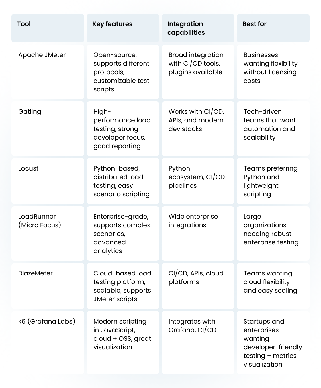 How to Test Load: Load Testing Best Practices, Tools, Strategies, and More