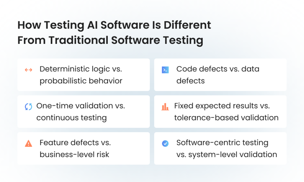 Testing AI Applications in 2026: How to Do QA for an AI-Powered Application