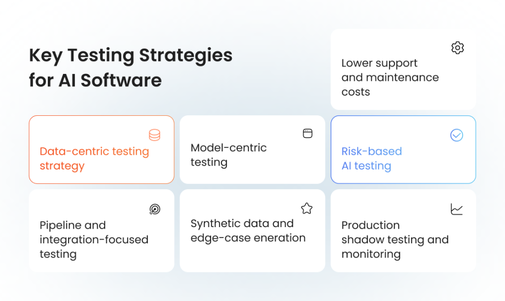 Testing AI Applications in 2026: How to Do QA for an AI-Powered Application