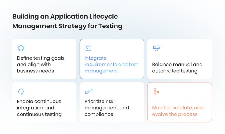 ALM Software Testing Guide | What to Know About ALM Testing in 2026