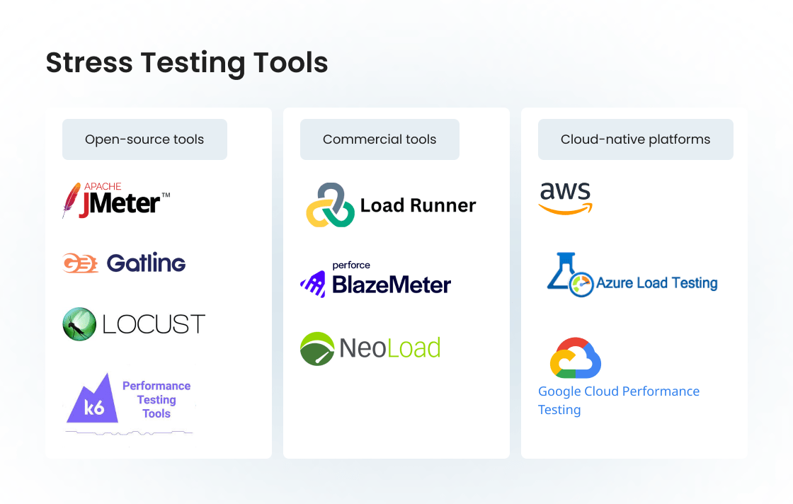 What Is Stress Testing in Software Testing? The Essential Stress ...