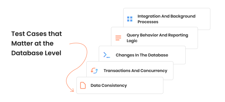 Database Testing Guide: Database Testing Tools, Principles, and Challenges