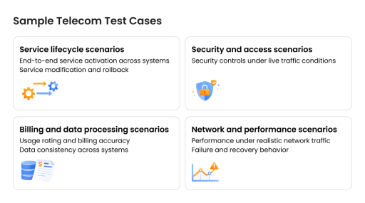 Telecom Testing Guide: Test Cases, Best Practices, Challenges & More